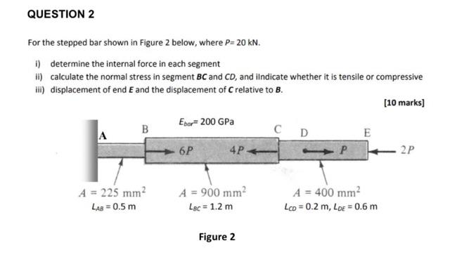 Solved For the stepped bar shown in Figure 2 below, where | Chegg.com