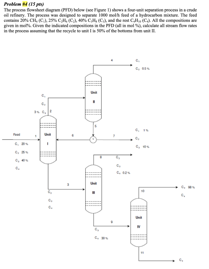 Solved Problem #4 (15 pts) The process flowsheet diagram | Chegg.com