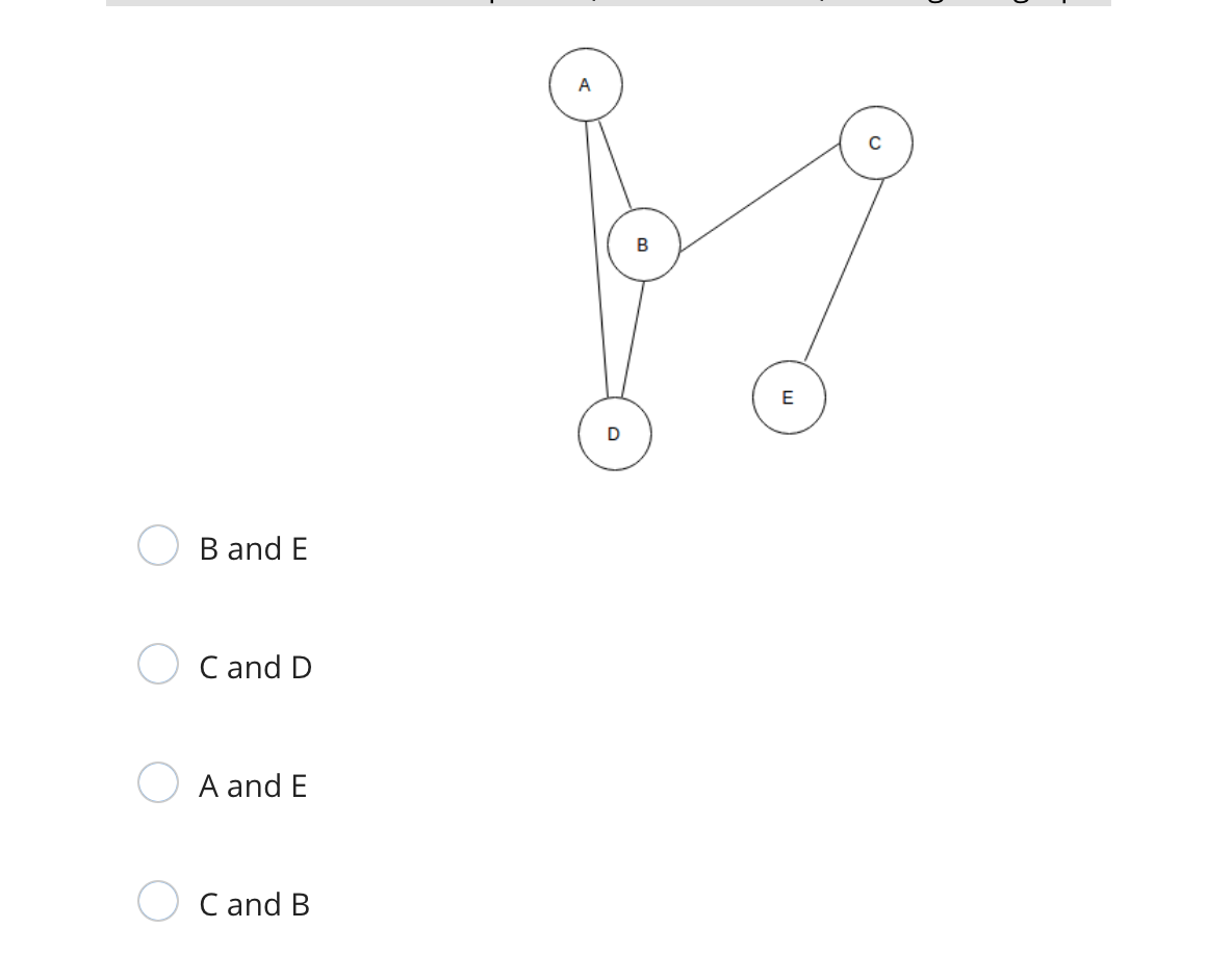 Solved Which are the articulation points (i.e., cut | Chegg.com