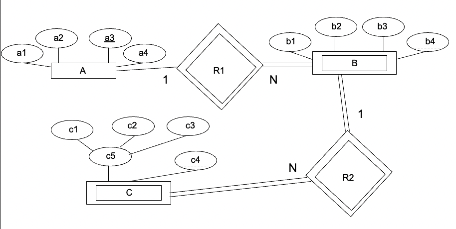 (i) What is the key of entity set A (ii) What is the | Chegg.com