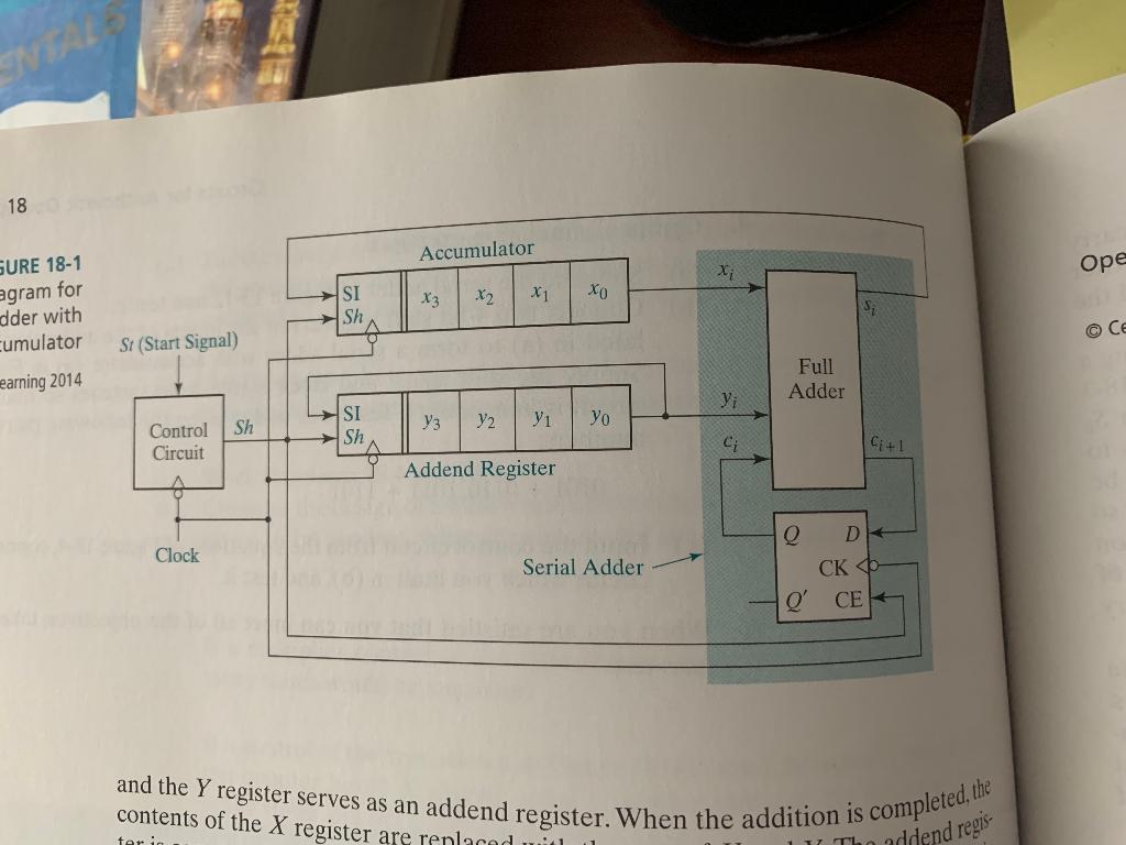 Design an 8 bit serial subtracter with accumulator | Chegg.com