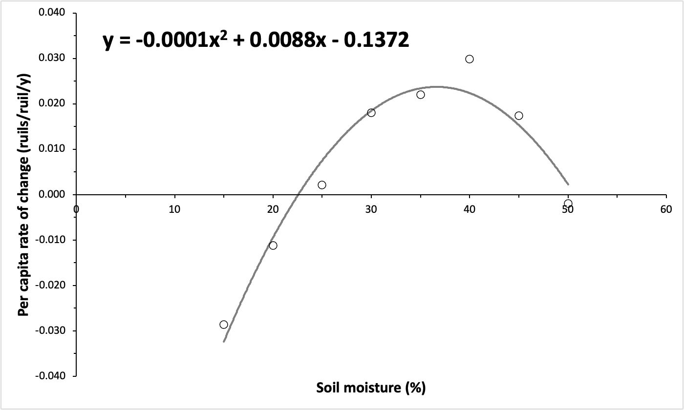 Solved To complete this assignment, you should follow this | Chegg.com