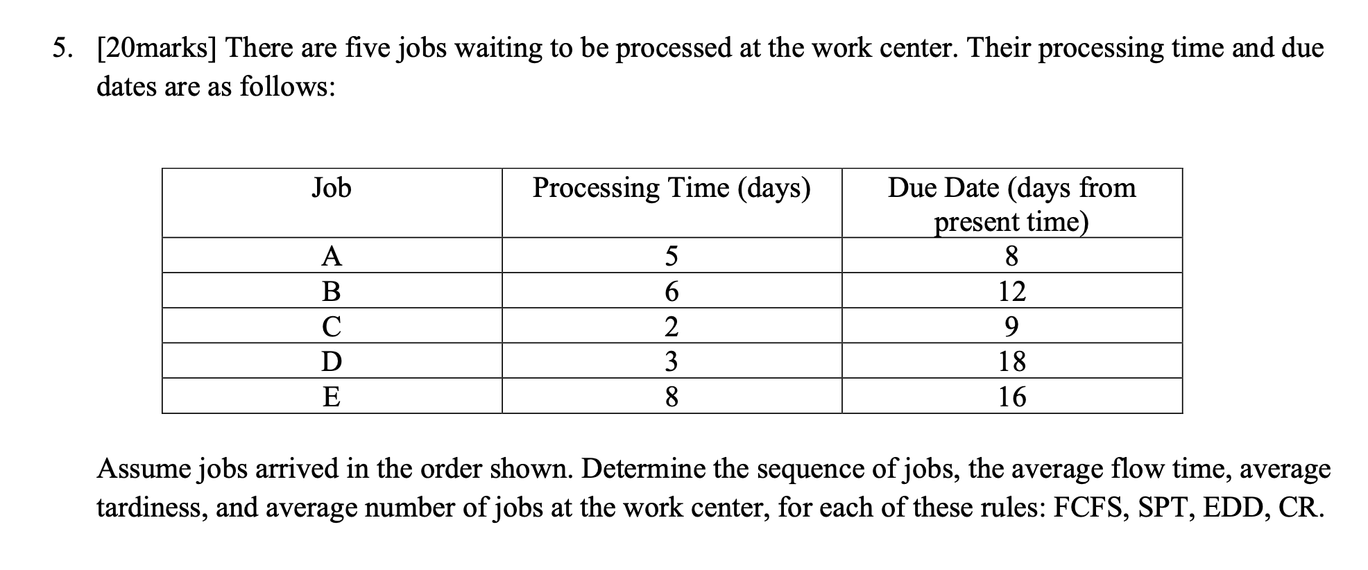 Solved [20marks] ﻿There are five jobs waiting to be | Chegg.com