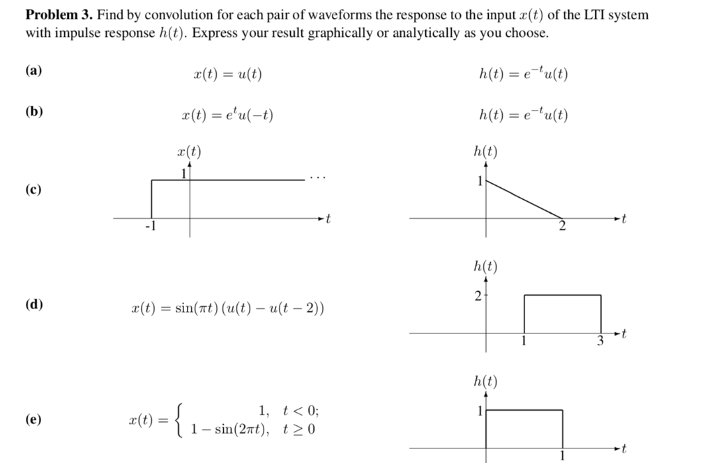 Solved Problem 3. Find by convolution for each pair of | Chegg.com