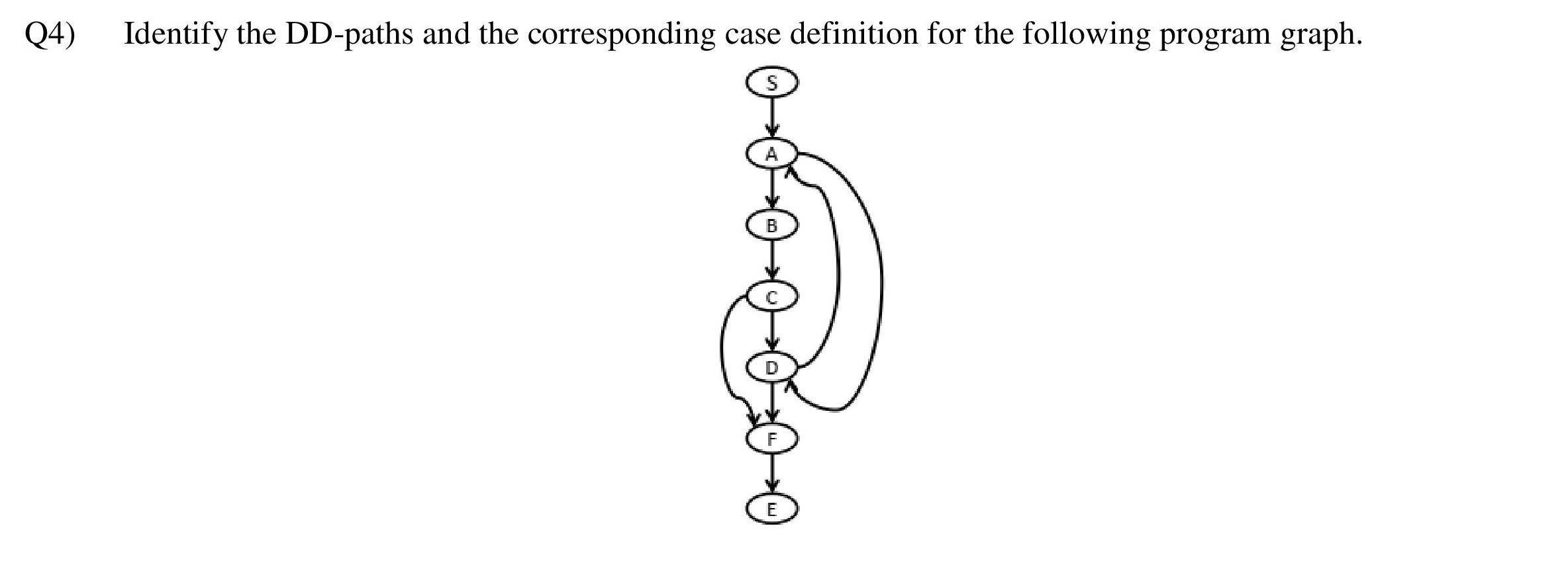Solved Q4) Identify the DD-paths and the corresponding case | Chegg.com