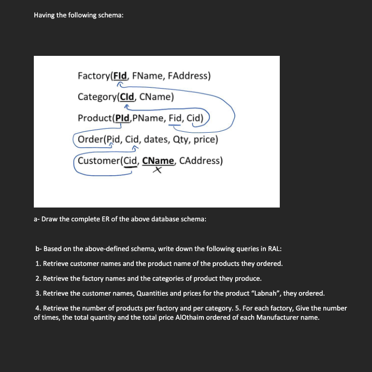 Solved Factory(Fld, FName, FAddress) Category( Cld,CName) | Chegg.com