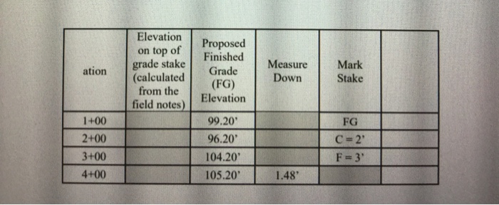 1. Given the following differential leveling | Chegg.com