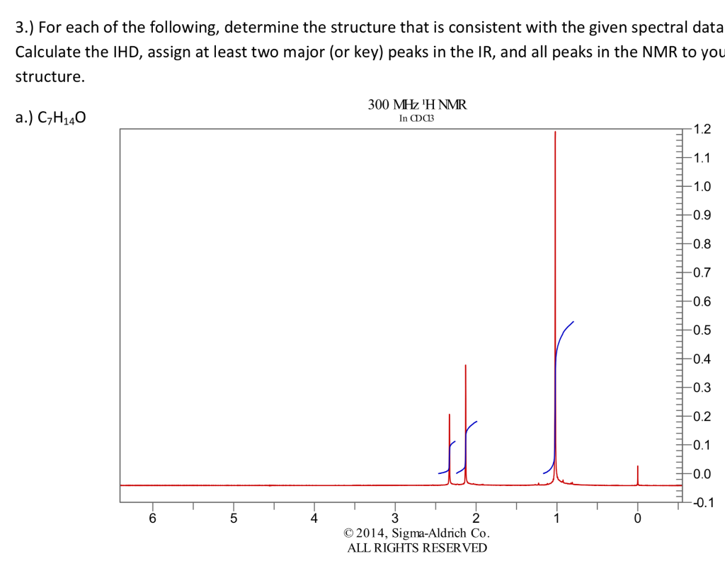 Solved For Each Of The Following Determine The Structure 