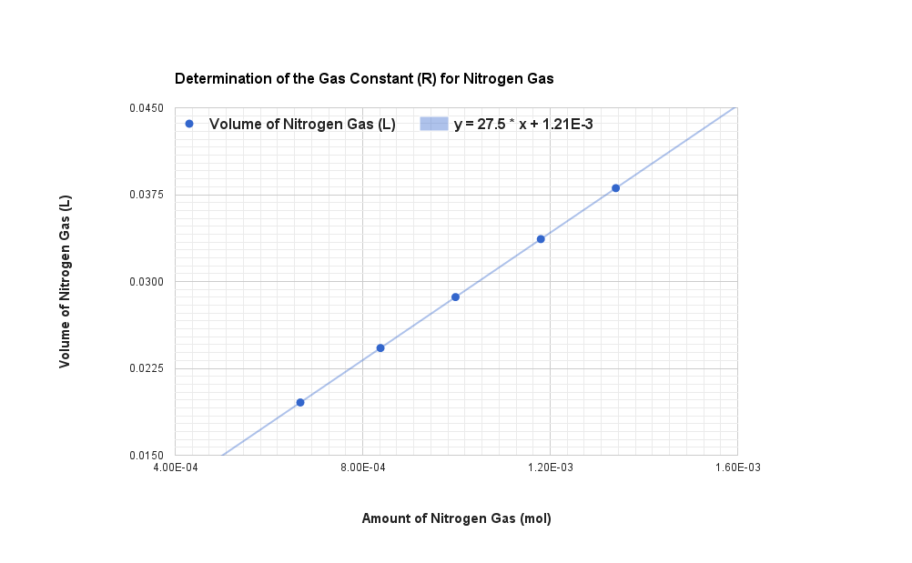 Solved The previous question described an experiment to | Chegg.com