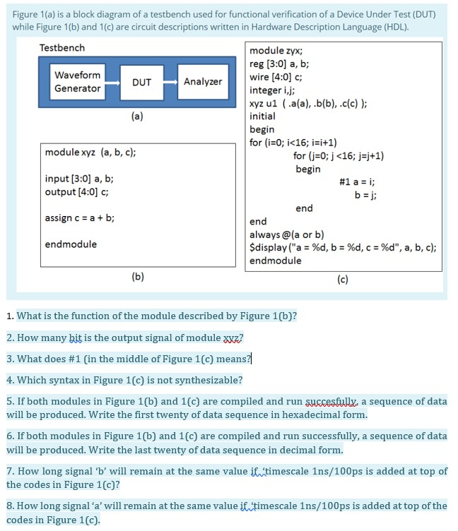 Solved Figure 1(a) is a block diagram of a testbench used | Chegg.com