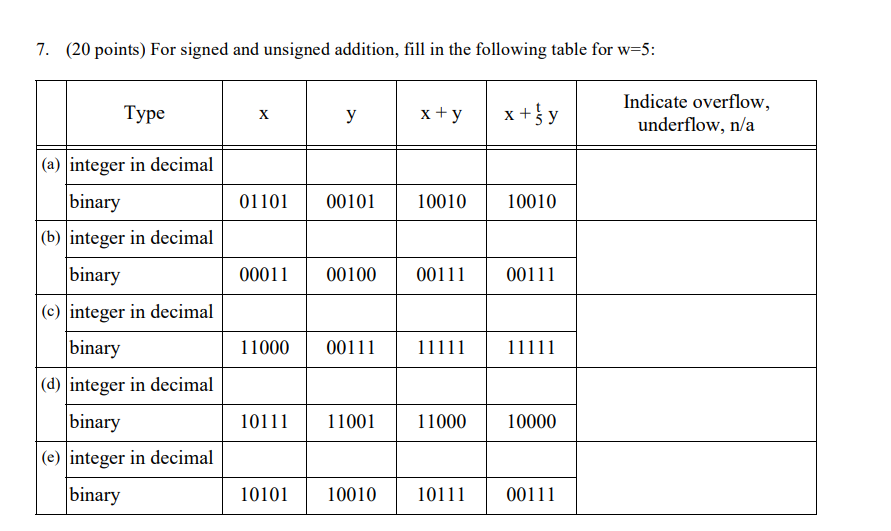 Solved (22 points) Assume 8-bit floats, where bit 7 (the | Chegg.com