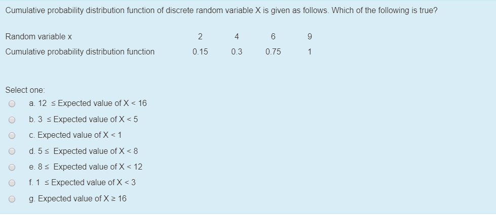 Solved Cumulative probability distribution function of | Chegg.com