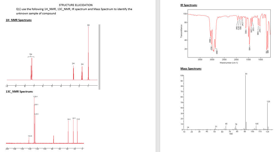 Solved STRUCTURE ELUCIDATION Q1) use the following 1H_NMR, | Chegg.com