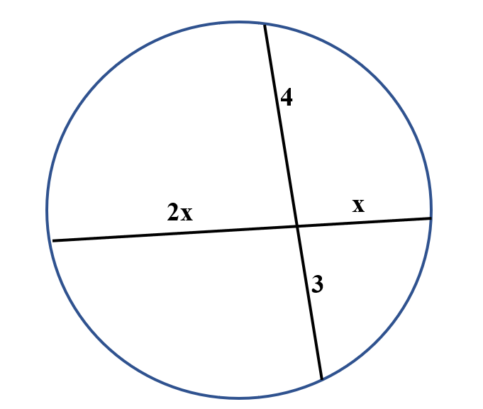 Solved 14 X 2x 3 | Chegg.com
