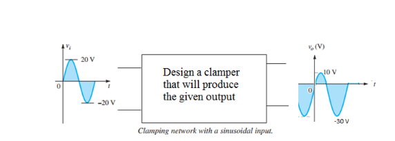 Solved (a) Sketch and design a clamper circuit with given | Chegg.com