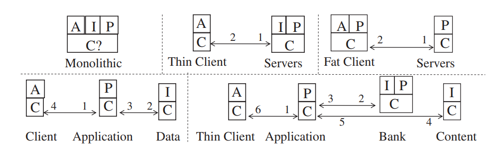 Solved Explain how Fat Client model works? Explain how Thin | Chegg.com