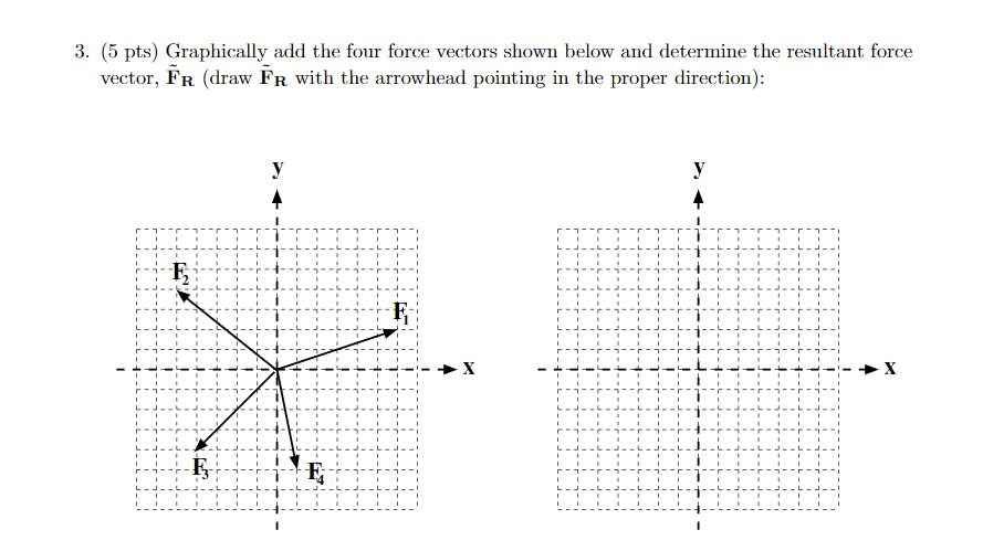 Solved 3. (5 pts) Graphically add the four force vectors | Chegg.com