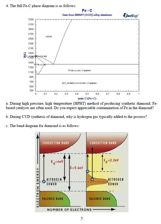 4. The full Fe-C phase diagram is as follows: Fec | Chegg.com