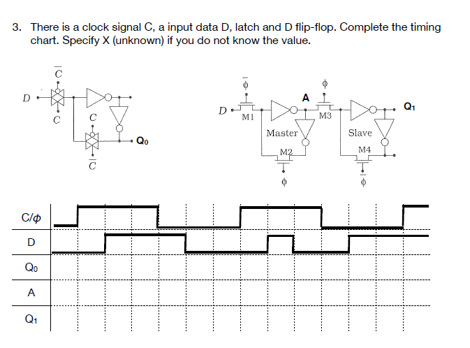 Solved 3. There is a clock signal C, a input data D, latch | Chegg.com