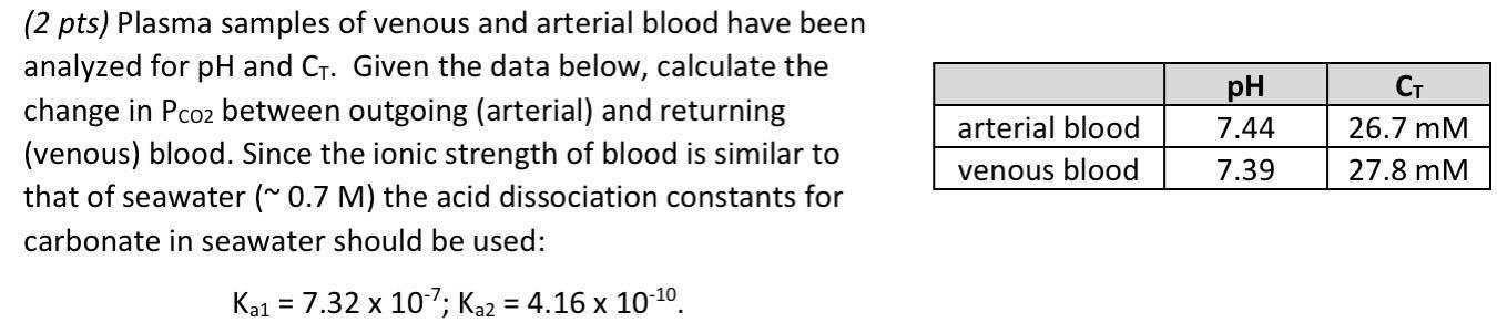 Solved (2 pts) Plasma samples of venous and arterial blood | Chegg.com