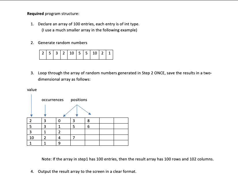 Solved Required program structure: 1. Declare an array of | Chegg.com