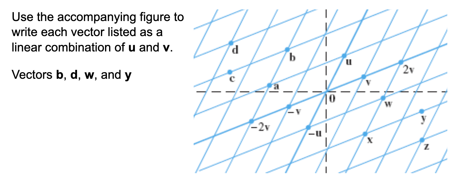 Solved Use the accompanying figure tc write each vector | Chegg.com