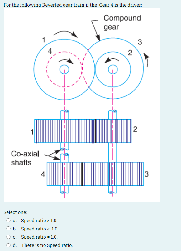 Solved For the following Reverted gear train if the Gear 4 | Chegg.com