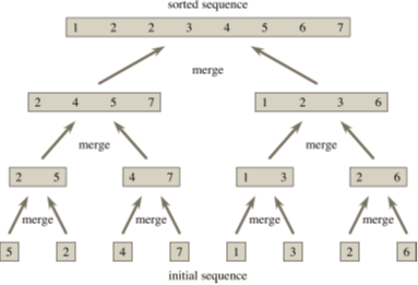 Solved Q1. Using figure above as model, illustrate the | Chegg.com