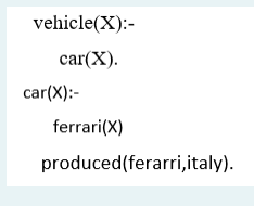Solved Draw a semantic networks based on the prolog | Chegg.com