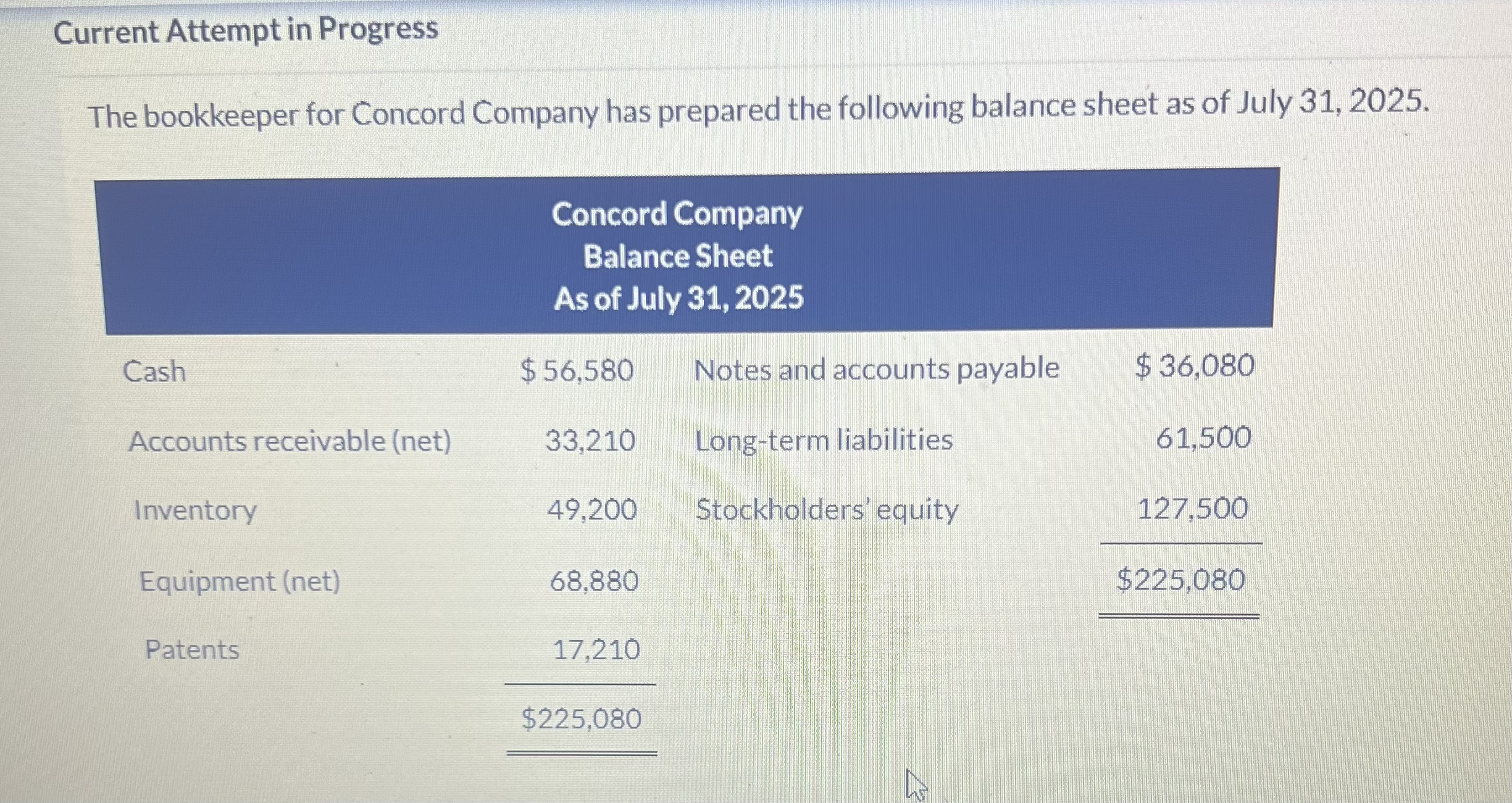 The bookkeeper for Concord Company has prepared the | Chegg.com