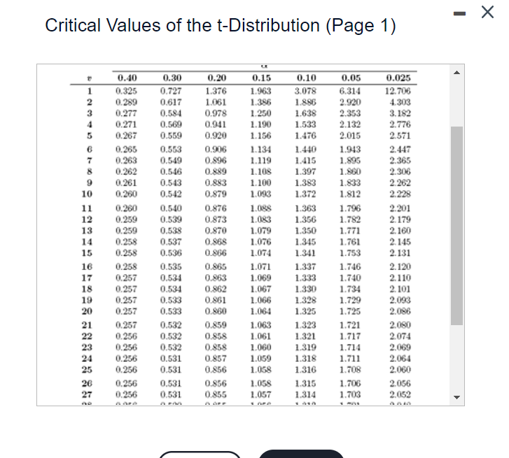Solved Critical Values of the t-Distribution (Page 1)The | Chegg.com