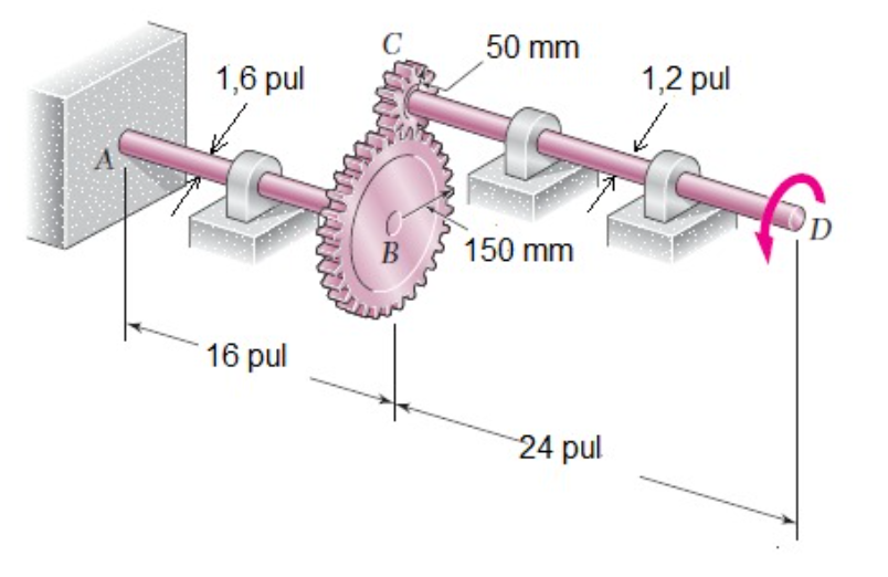 Solved Axes AB and CD will be manufactured with a material | Chegg.com