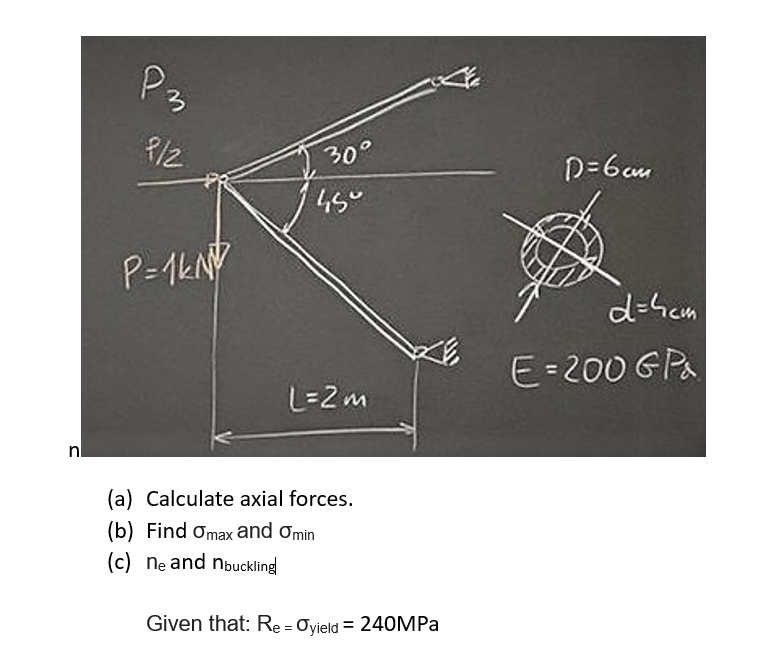 Solved (a) Calculate axial forces. (b) Find σmax and σmin | Chegg.com