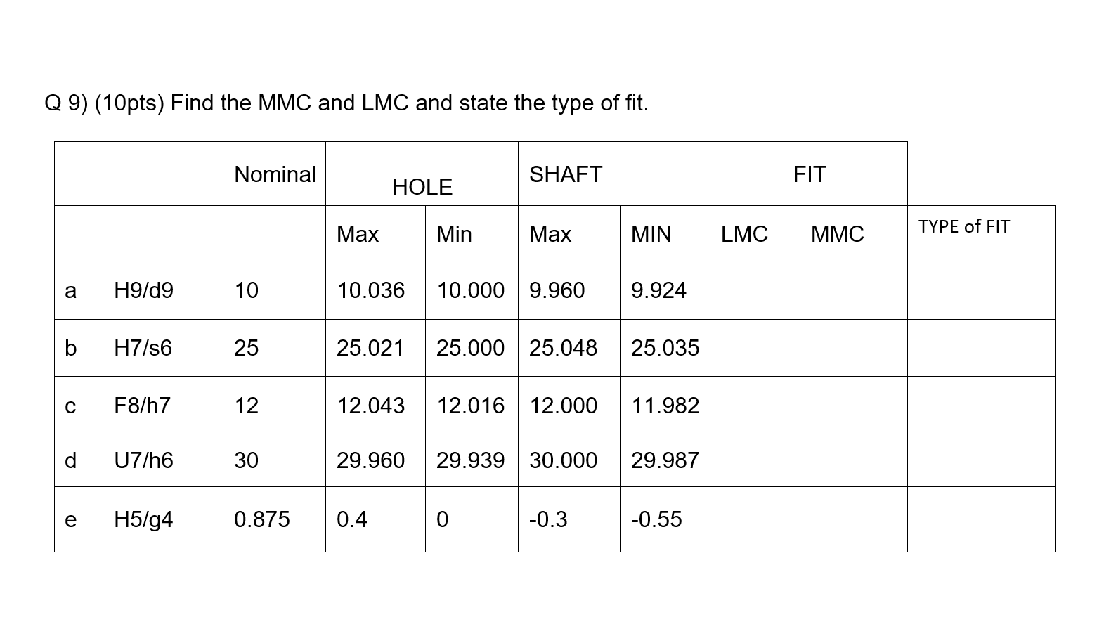 Solved Q 9) (10pts) Find the MMC and LMC and state the type | Chegg.com