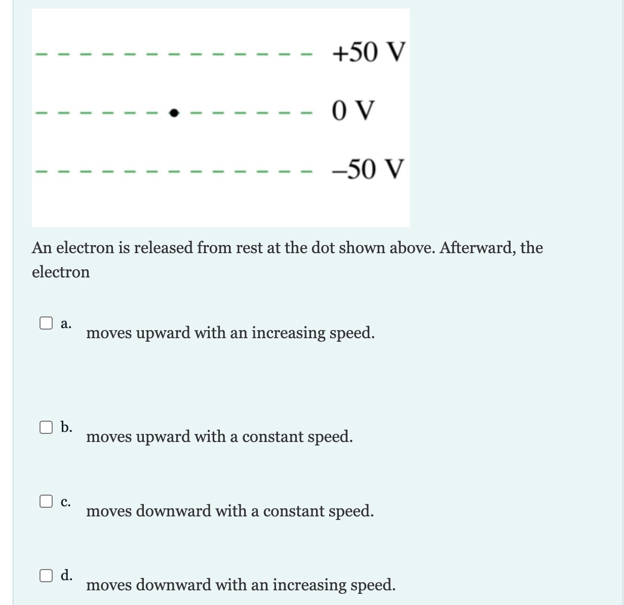 Solved An electron is released from rest at the dot shown | Chegg.com