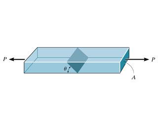 Solved The bar has a cross-sectional area A and is | Chegg.com