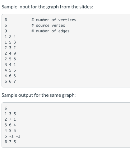 Solved Implement Dijkstra’s Algorithm on a graph supporting | Chegg.com