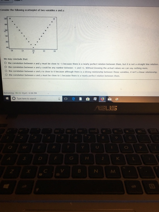 Solved Consider the following scatterplot of two variables x | Chegg.com