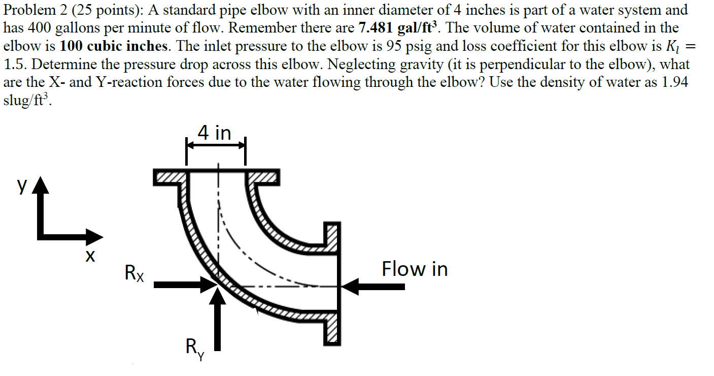 Solved Problem 2 (25 points): A standard pipe elbow with an | Chegg.com