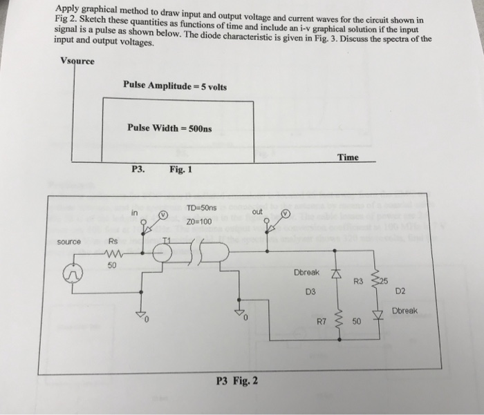 Solved Apply graphical method to draw input and output | Chegg.com