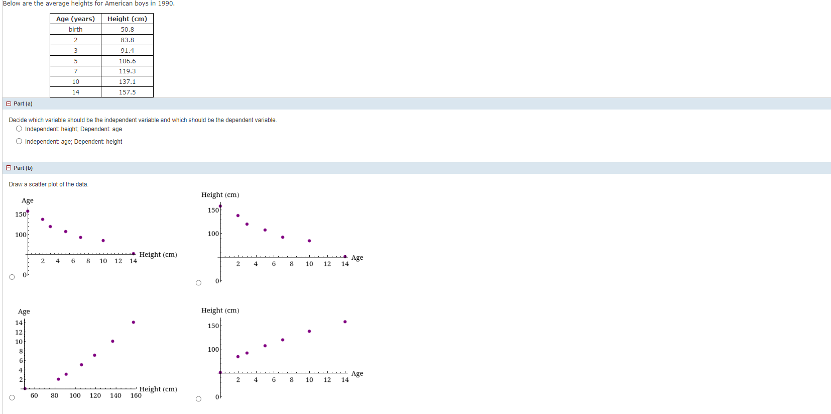 Solved Decide which variable should be the independent | Chegg.com