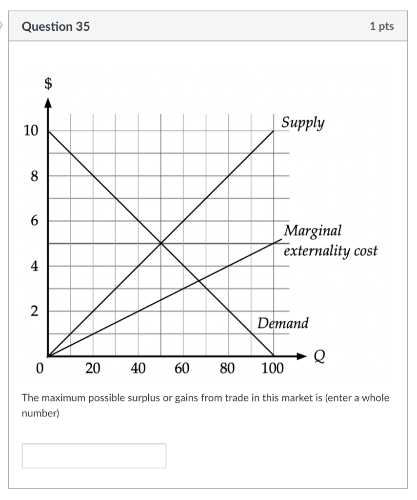 Solved Question 34 1 pts Supply 10 8 6 Marginal externality | Chegg.com