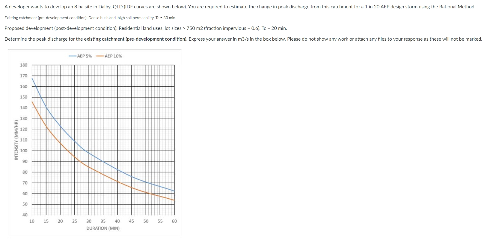 Existing catchment (pre-development condition): Dense | Chegg.com