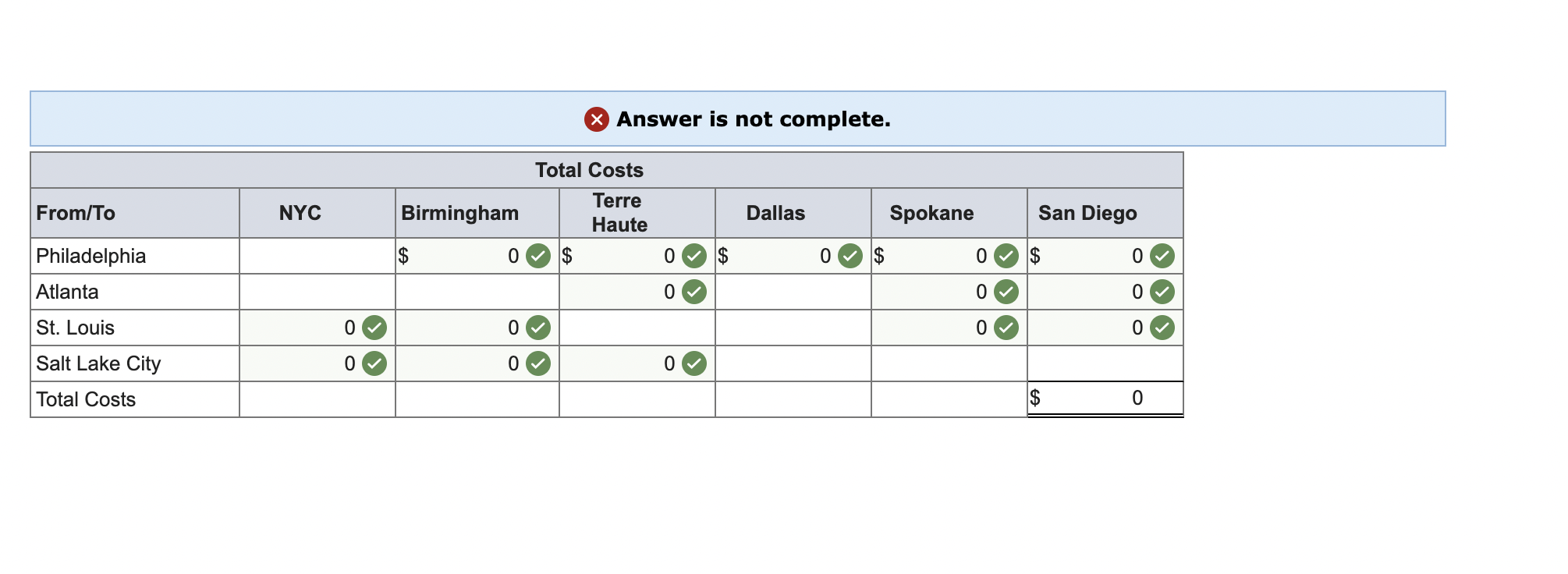 Solved Sycamore Plastics (SP) is a manufacturer of | Chegg.com