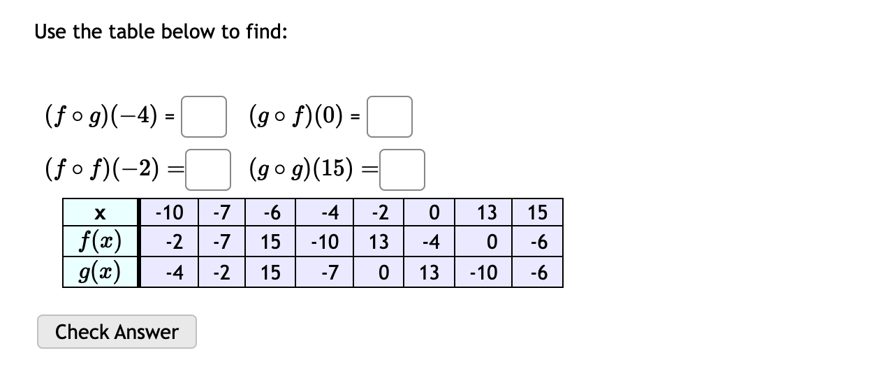 Solved Use the table below to find: | Chegg.com