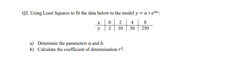 Solved Q2. Using Least Squares to fit the data below to the | Chegg.com