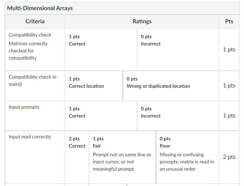 Solved Multi-dimensional Arrays AL Write a method to | Chegg.com