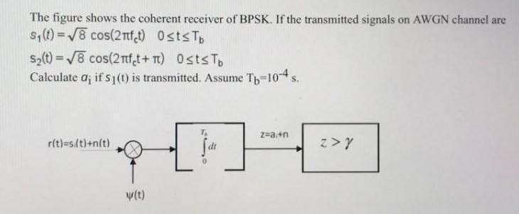 Solved The figure shows the coherent receiver of BPSK. If | Chegg.com