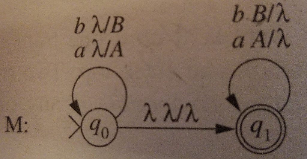 Solved Let M Be The Pda A Give The Transition Table
