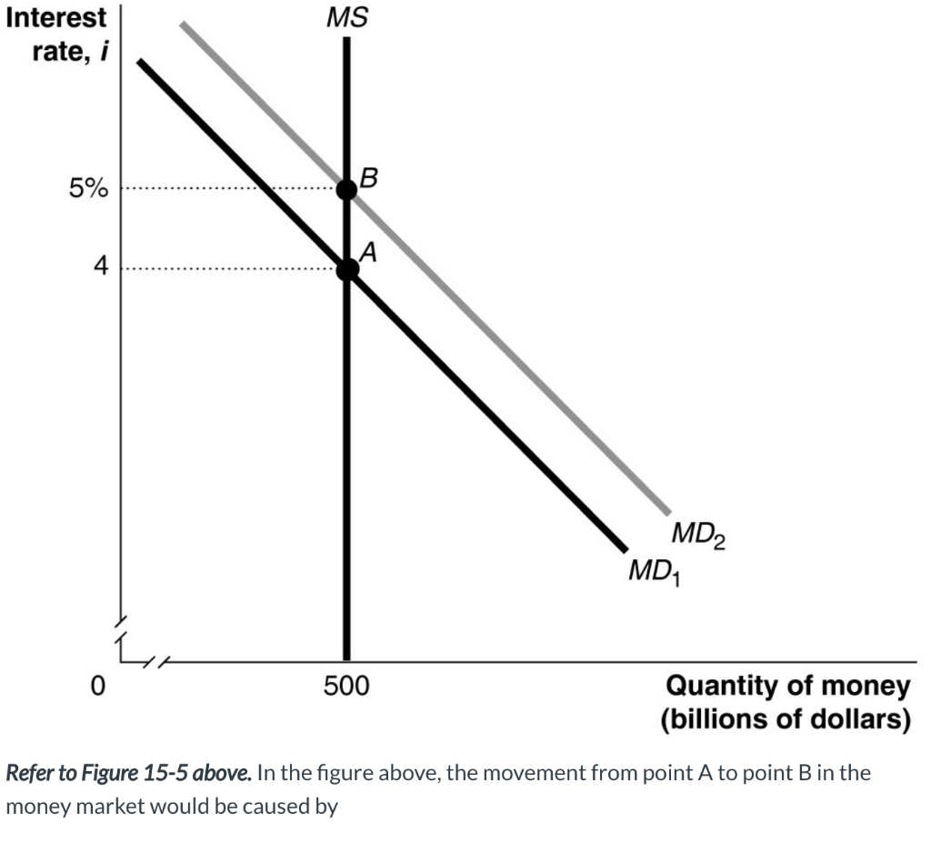 Solved a. an increase in the price level. b. a decrease in | Chegg.com